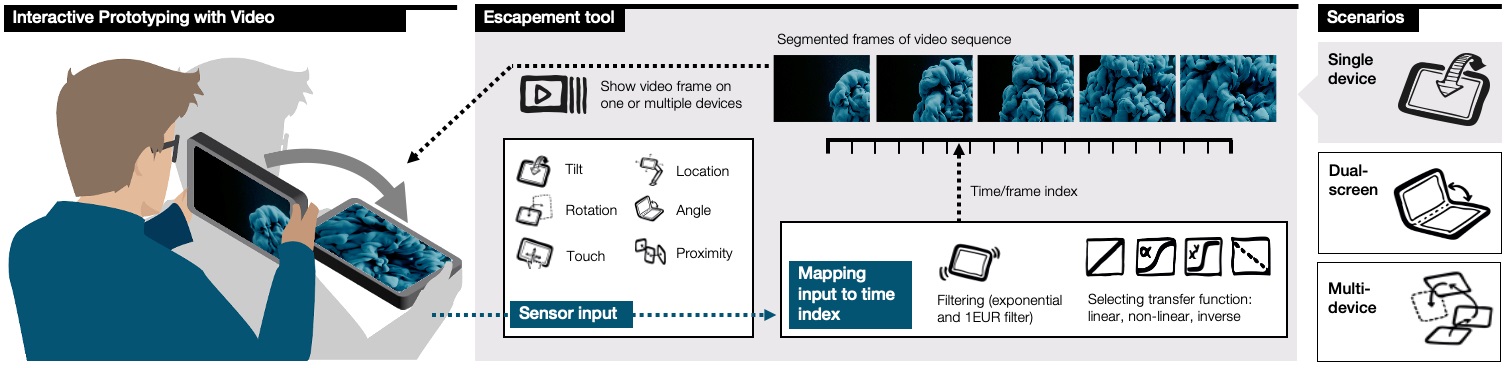 Escapement: A Tool for Interactive Prototyping with Video via Sensor ...