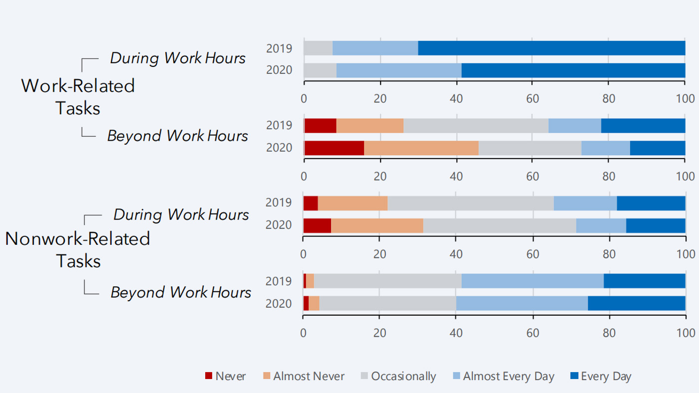 Work & well-being - Microsoft Research