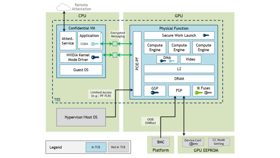 Azure Research - Security and Privacy - Microsoft Research: Overview
