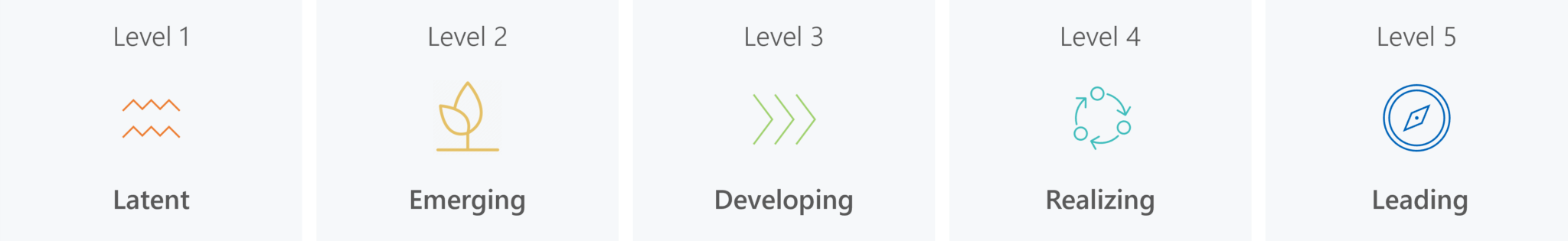 Responsible AI Maturity Model - Microsoft Research
