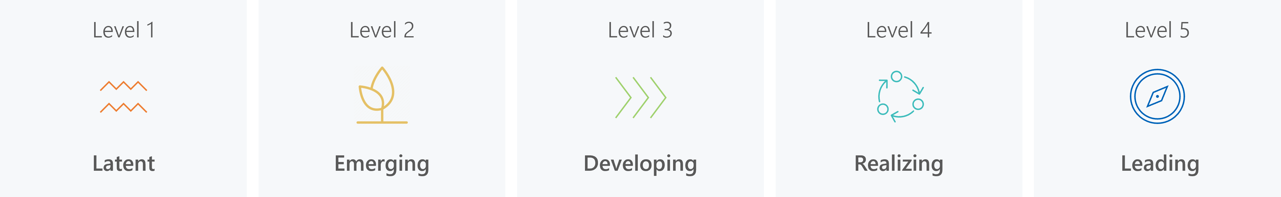 Responsible AI Maturity Model - Microsoft Research