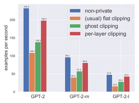 Exploring MSR Asia’s contributions to ICLR 2023: From robust machine learning to responsible AI ...