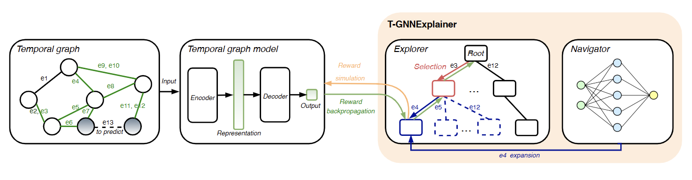 Exploring MSR Asia’s contributions to ICLR 2023: From robust machine learning to responsible AI ...