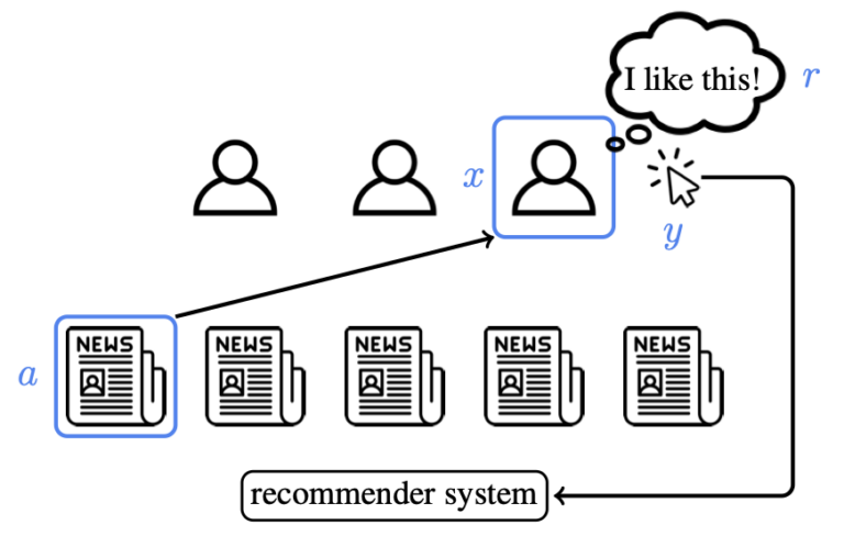 Inferring rewards through interaction - Microsoft Research