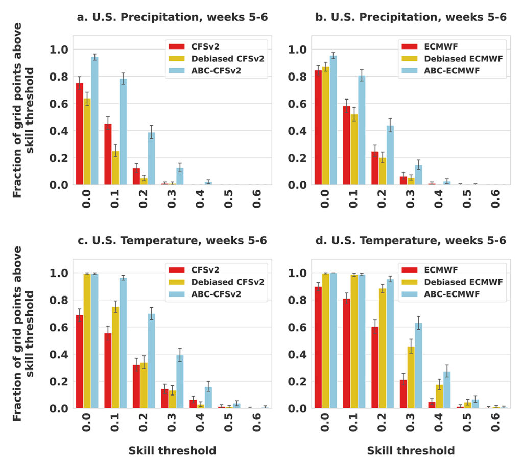 Improving Subseasonal Forecasting with Machine Learning ...
