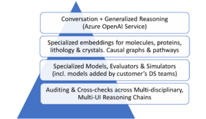 Science Engine - Microsoft Research