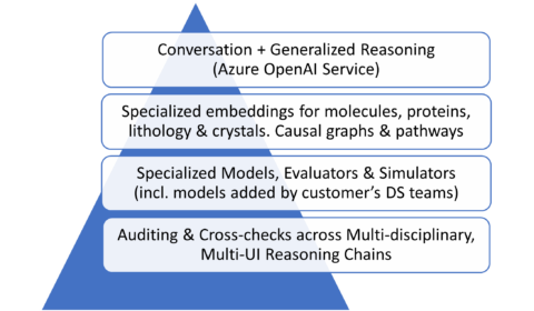 Science Engine - Microsoft Research