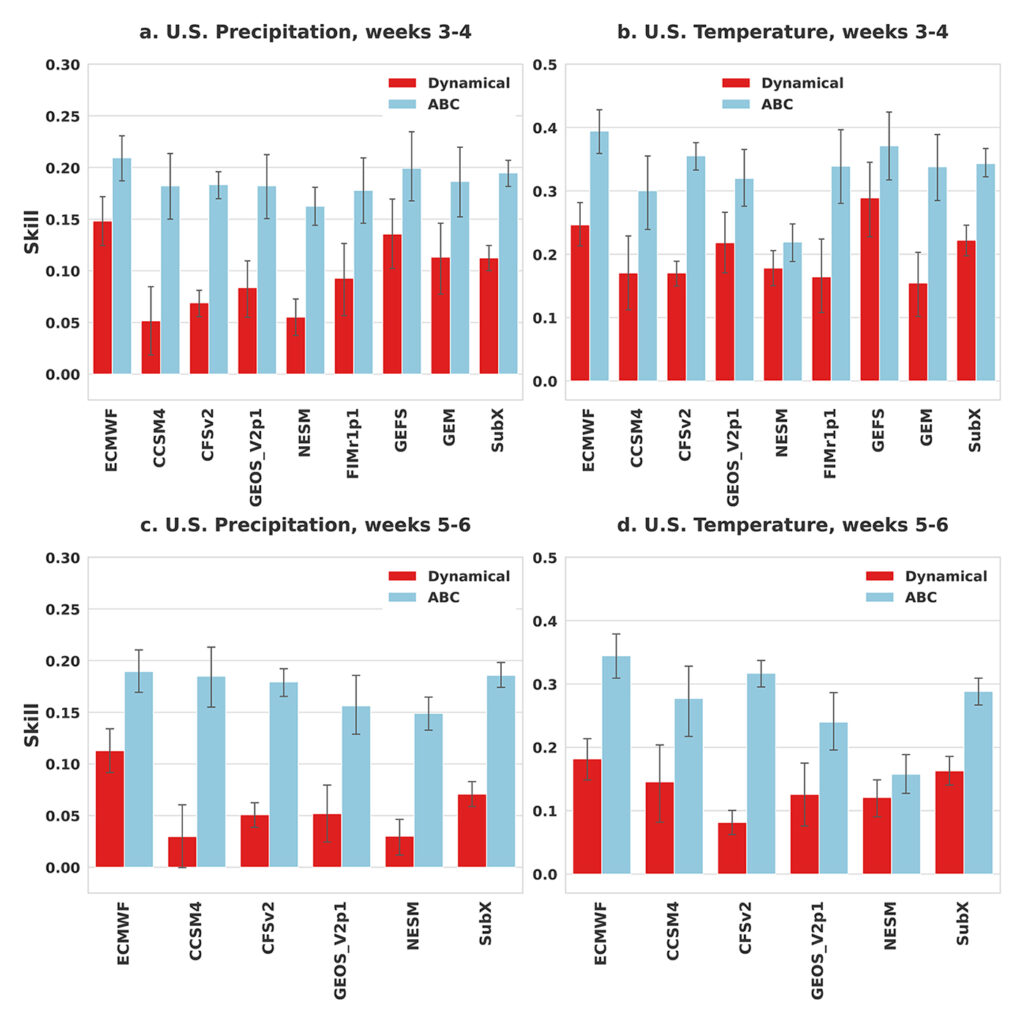 Improving Subseasonal Forecasting with Machine Learning ...