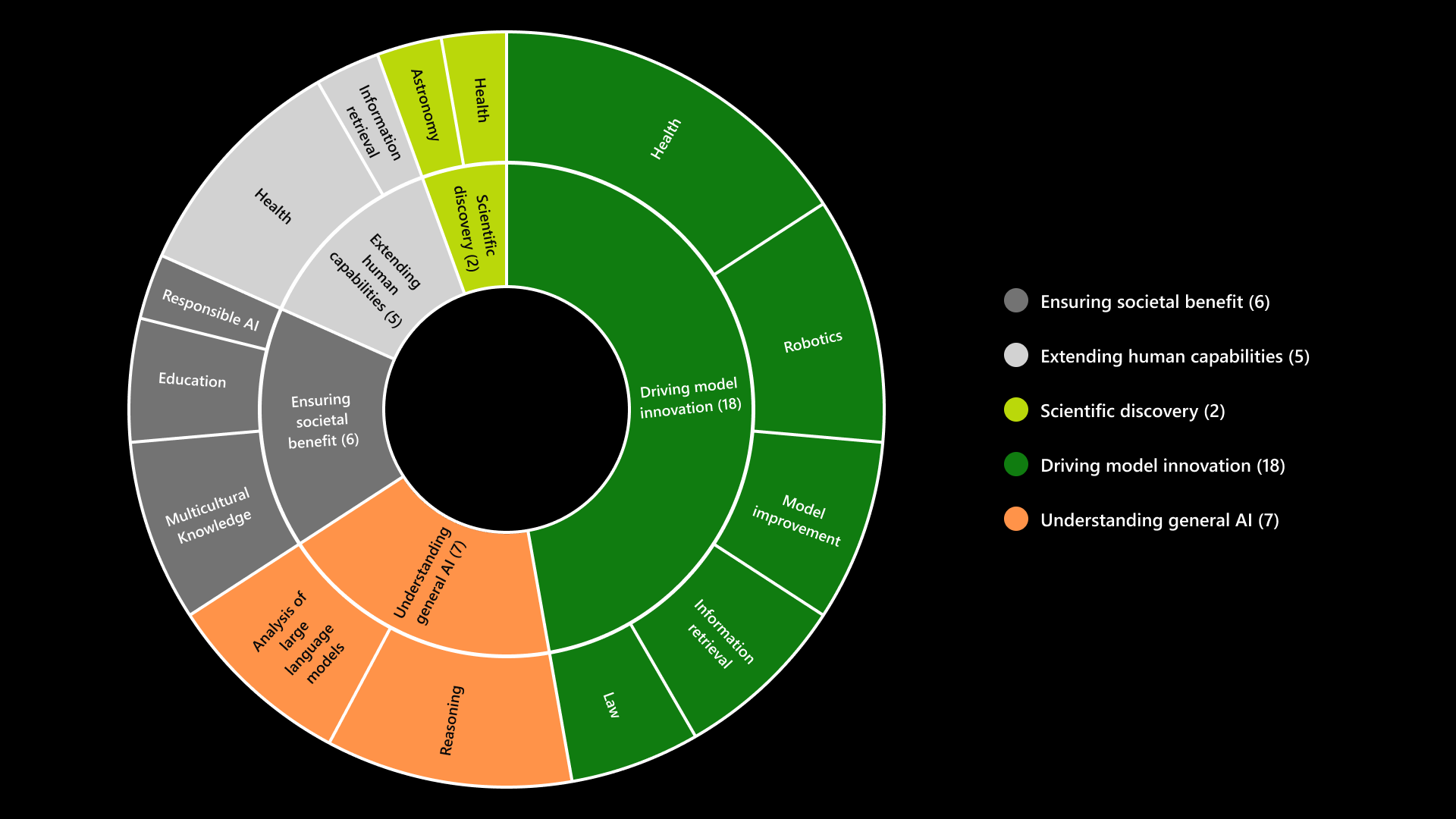 Accelerating Foundation Models Research - Microsoft Research