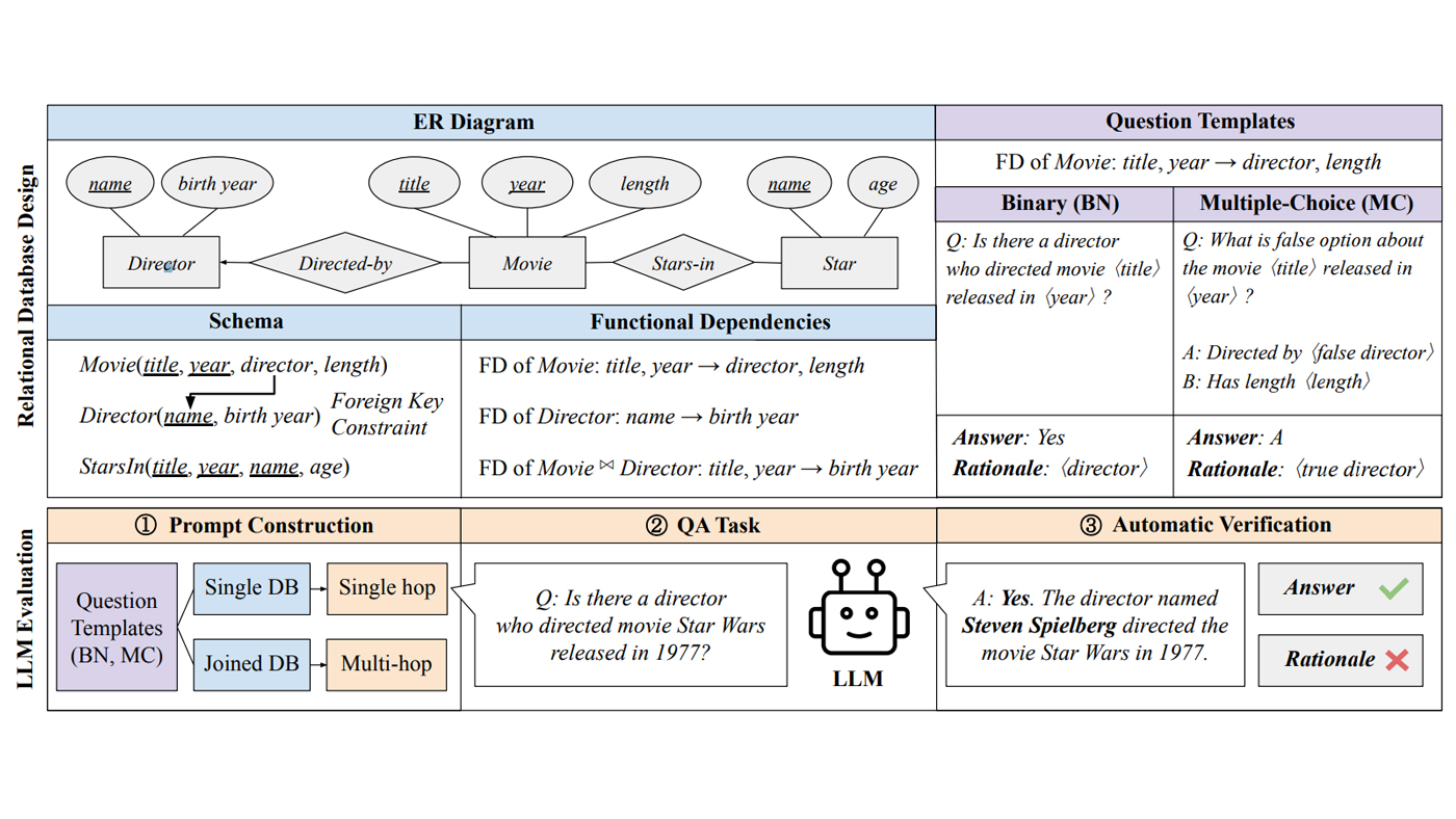 Accelerating Foundation Models Research - Microsoft Research