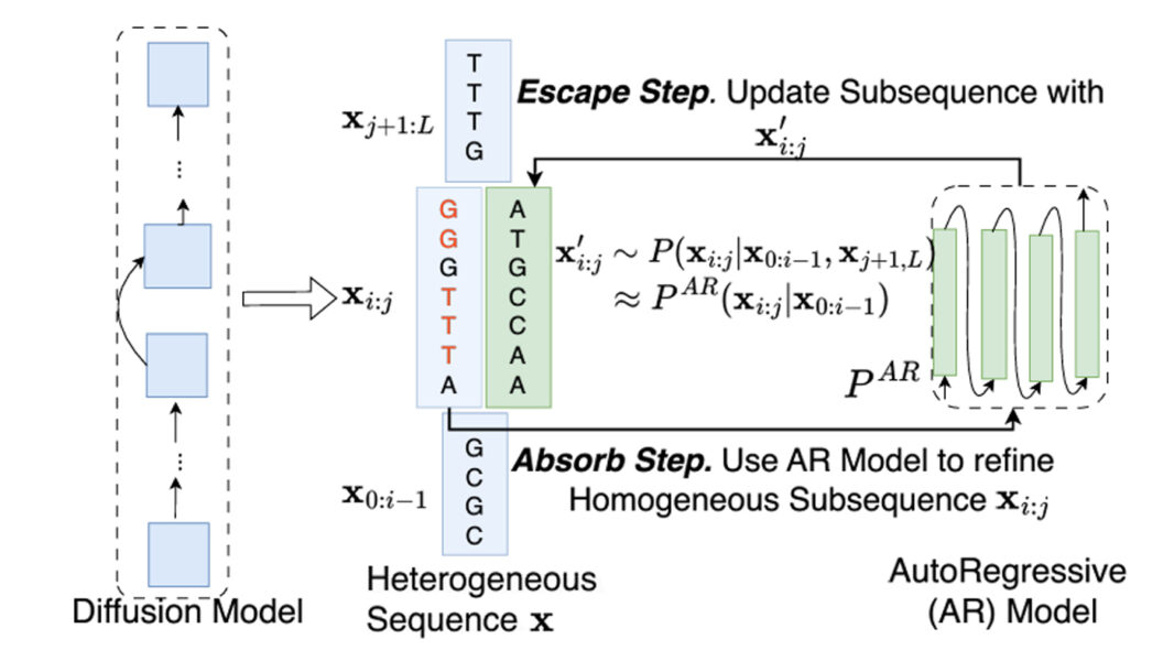 Accelerating Foundation Models Research - Microsoft Research