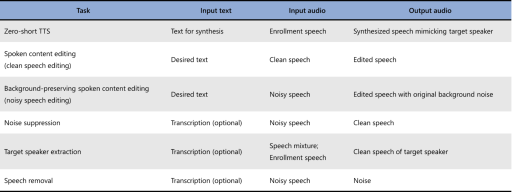 SpeechX - Microsoft Research