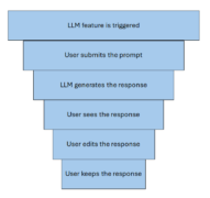 How to Evaluate LLMs: A Complete Metric Framework - Microsoft Research