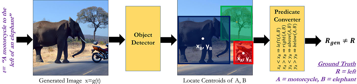 Frontiers of multimodal learning: A responsible AI approach - Microsoft ...