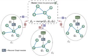 Federated Learning with Neural Graphical Models - Microsoft Research