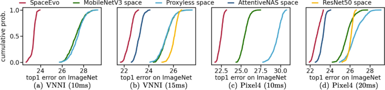 Efficient and hardware-friendly neural architecture search with ...