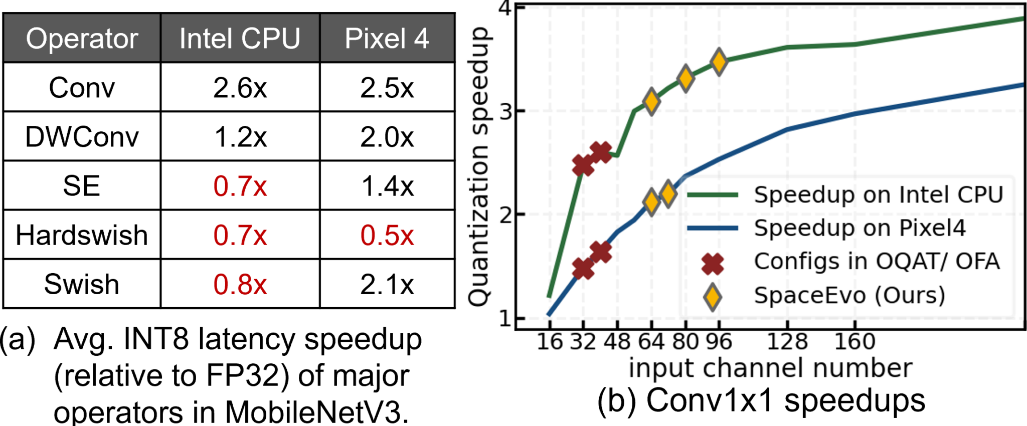 Efficient and hardware-friendly neural architecture search with ...