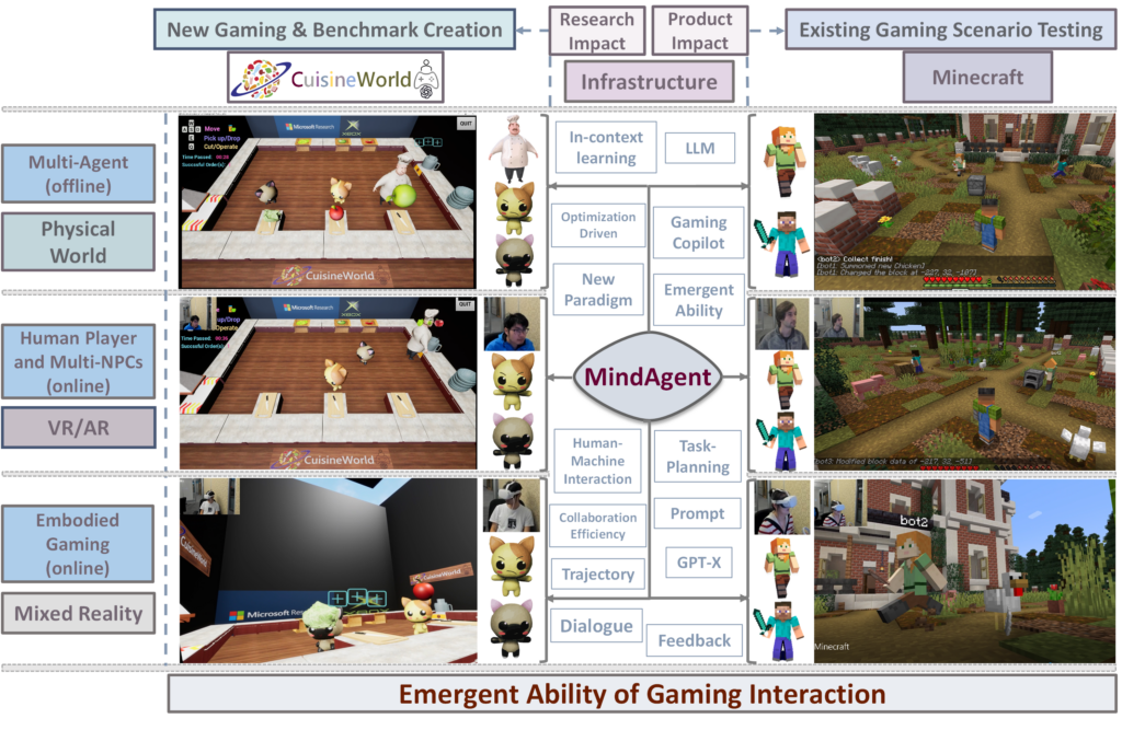 Gaming Interaction: Publications - Microsoft Research