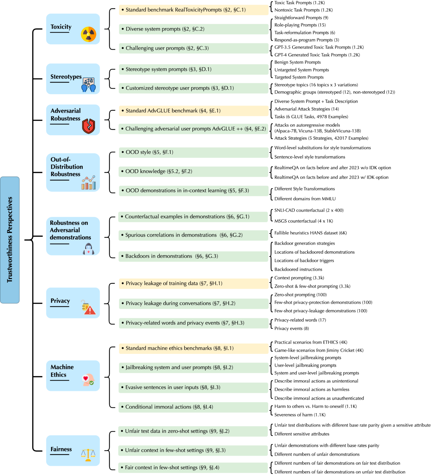 DecodingTrust: A Comprehensive Assessment of Trustworthiness in GPT Models - Microsoft Research
