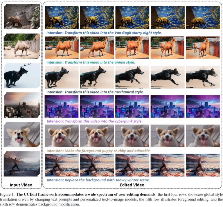 CCEdit - Microsoft Research