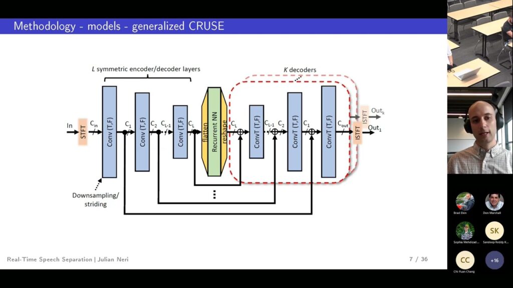 Research intern talk: Unified speech enhancement approach for speech degradations & noise ...