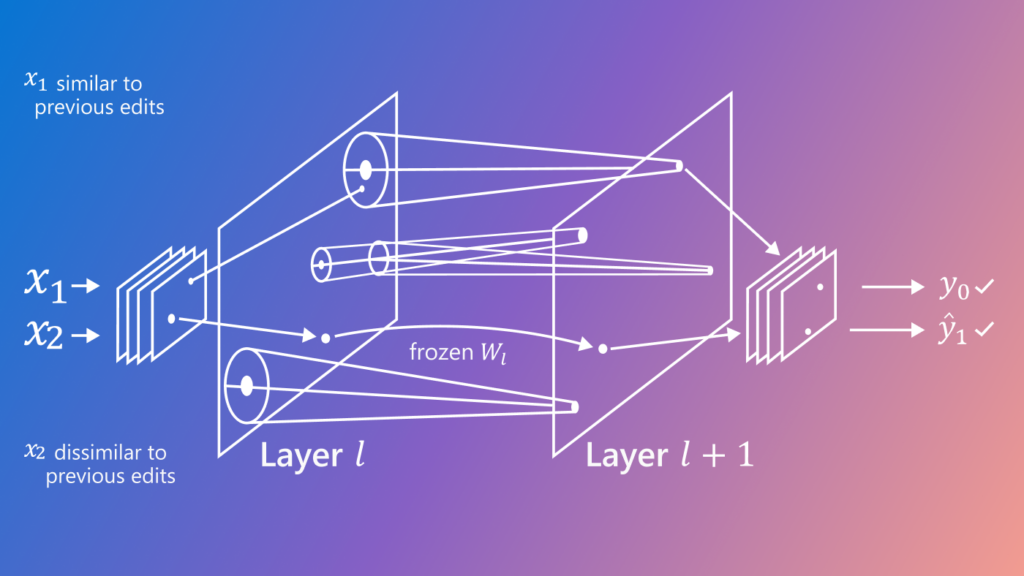 Turing-NLG: A 17-billion-parameter language model by Microsoft - Microsoft Research