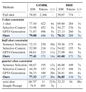 LLMLingua: Innovating LLM efficiency with prompt compression ...