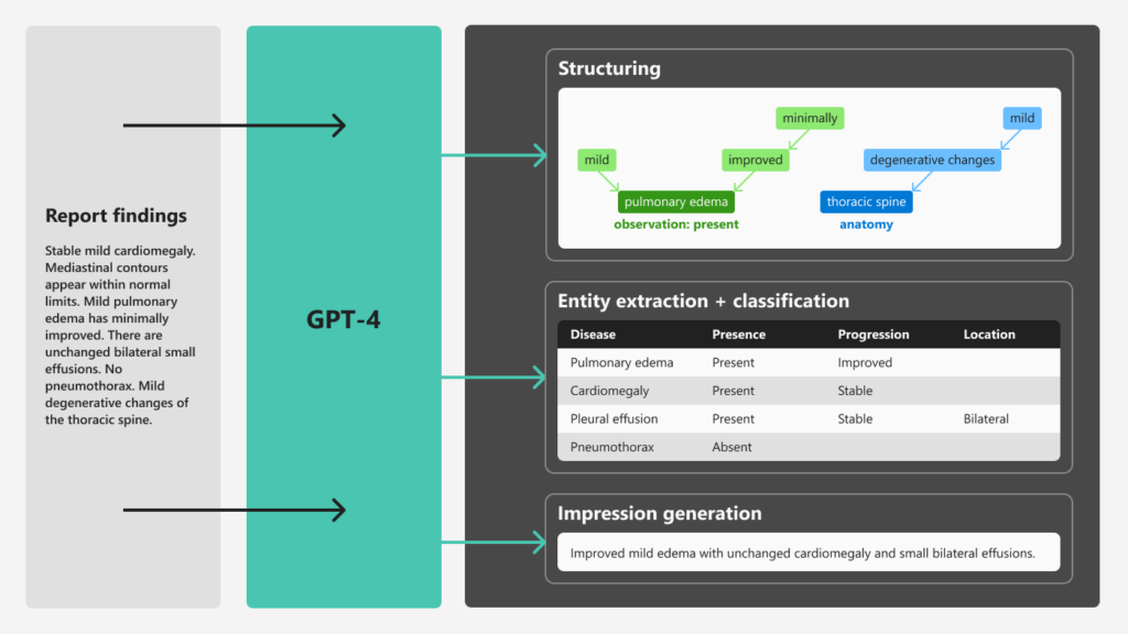 GPT-4’s potential in shaping the future of radiology – TheWindowsUpdate.com