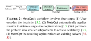 Finding Adversarial Inputs for Heuristics: Publications - Microsoft ...