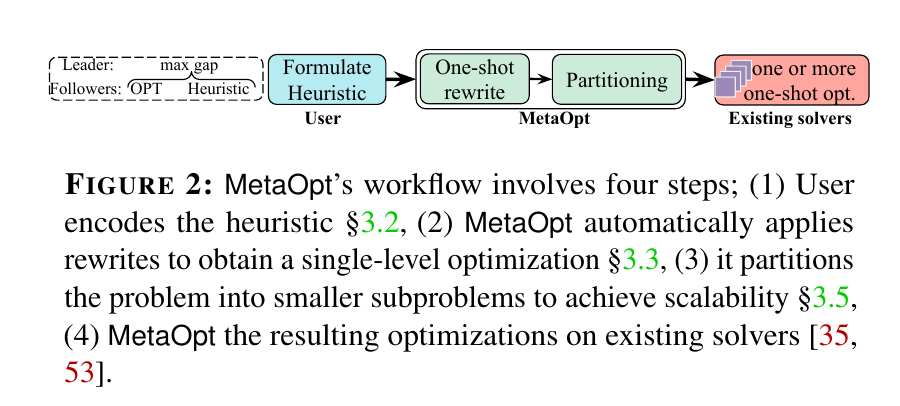 Finding Adversarial Inputs for Heuristics: Publications - Microsoft Research
