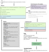 TaskWeaver: A code-first agent framework for efficient data analytics ...