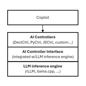 AI Controller Interface: Generative AI with a lightweight, LLM ...