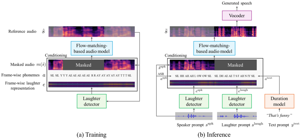 ELaTE - Microsoft Research