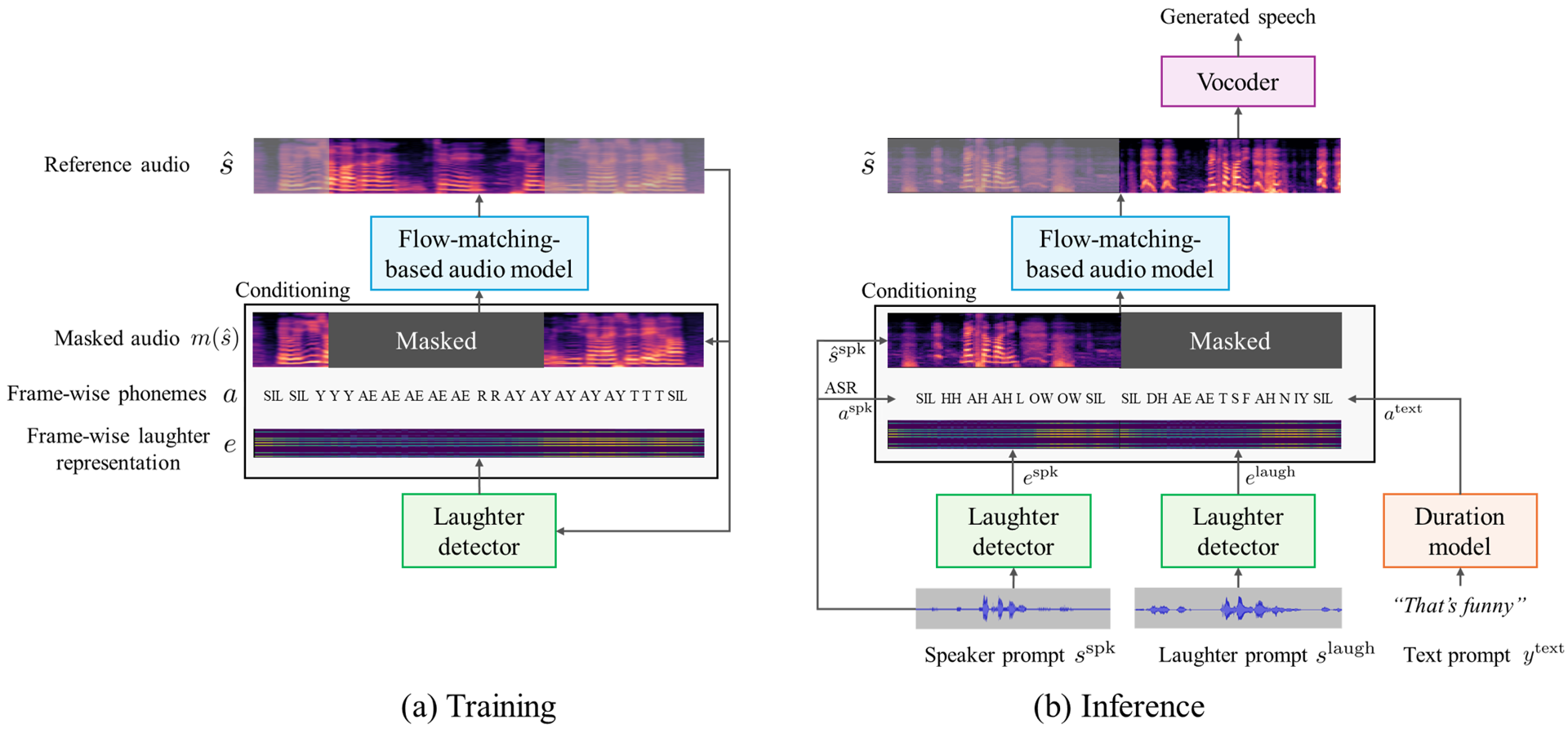 ELaTE - Microsoft Research