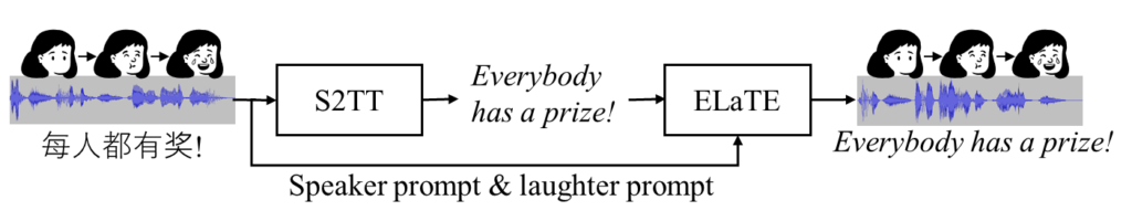 ELaTE - Microsoft Research