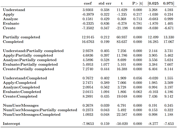 Learning from interaction with Microsoft Copilot (web) - Microsoft Research