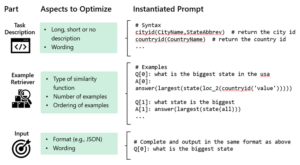 SAMMO: A general-purpose framework for prompt optimization - Microsoft ...