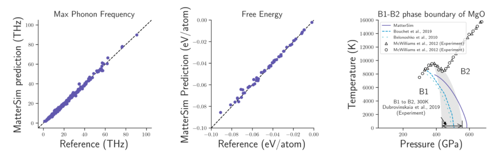 MatterSim：人工智能解锁材料设计的无限可能 - Microsoft Research