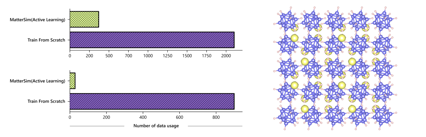MatterSim: A deep-learning model for materials under real-world ...