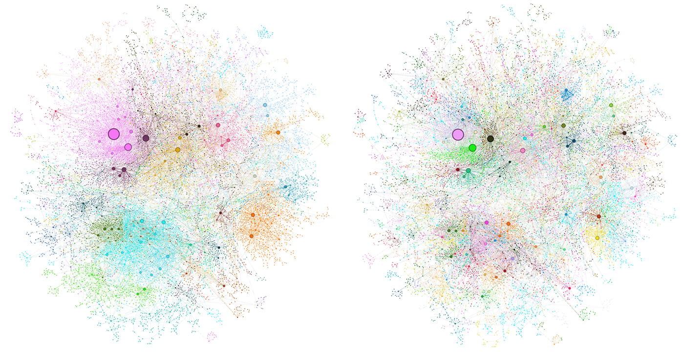 Graphrag: Elevate Your Data Visualization Game