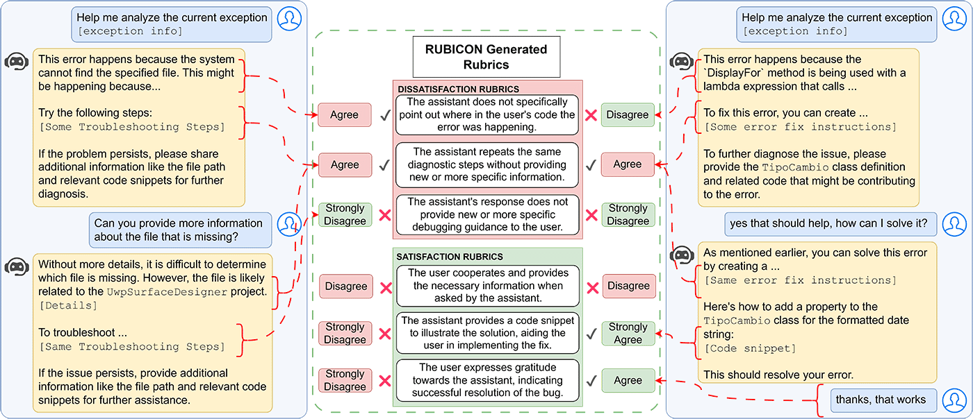 RUBICON: Evaluating conversations between humans and AI systems ...
