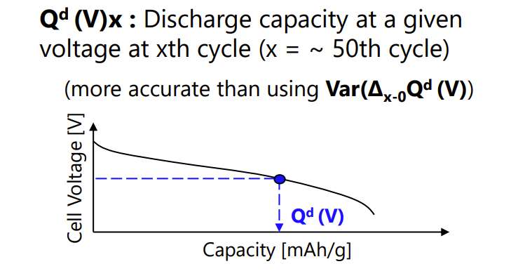 Data-driven model improves accuracy in predicting EV battery ...