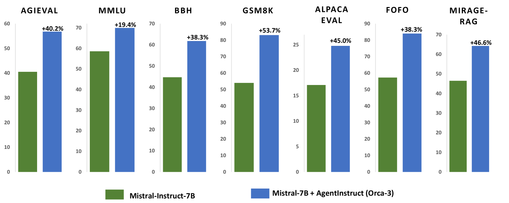 Orca - Microsoft Research