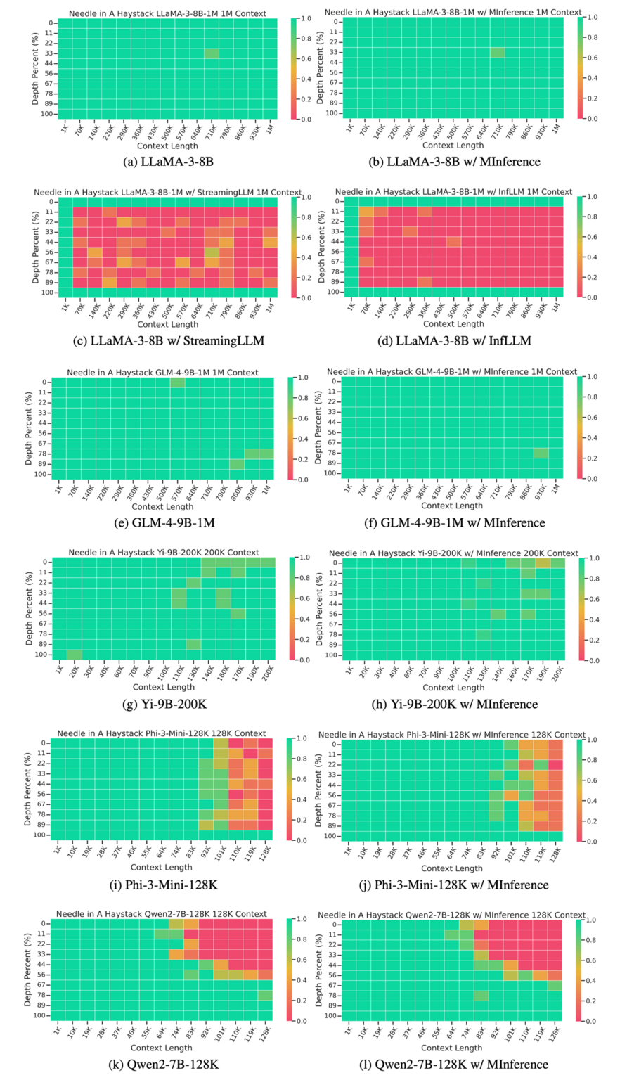 MInference: Million-Tokens Prompt Inference for Long-context LLMs - Microsoft Research