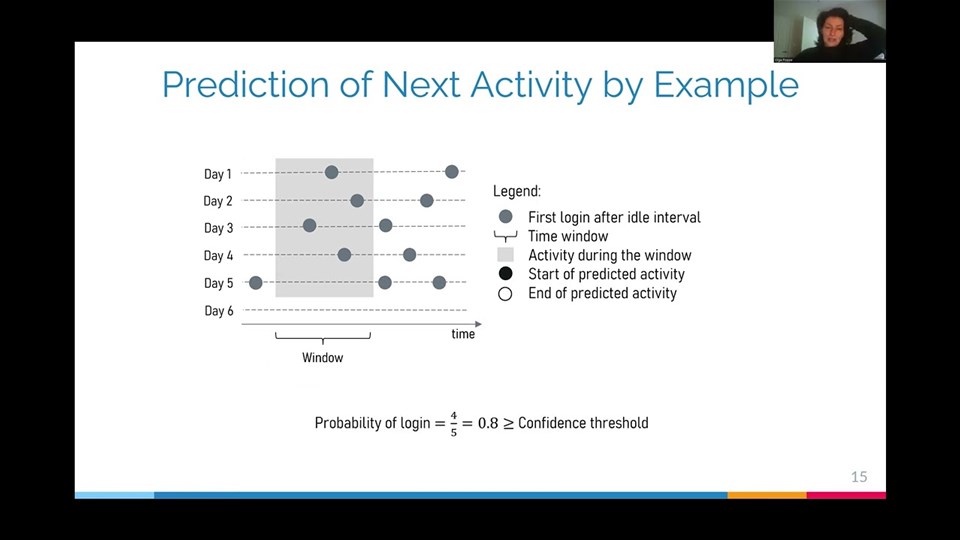ChartSense: Interactive Data Extraction from Chart Images - Microsoft ...