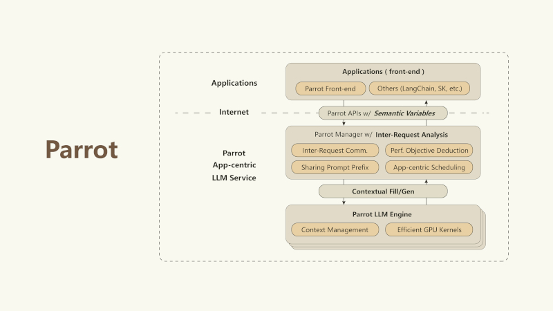 大语言模型应用如何实现端到端优化？ - Microsoft Research