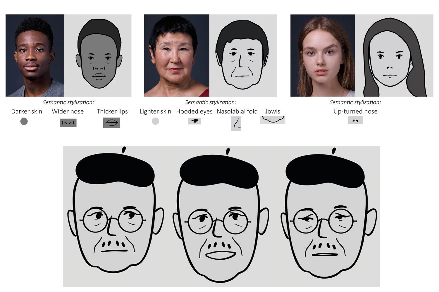 Scribble: Auto-Generated 2D Avatars with Diverse and Inclusive Art ...