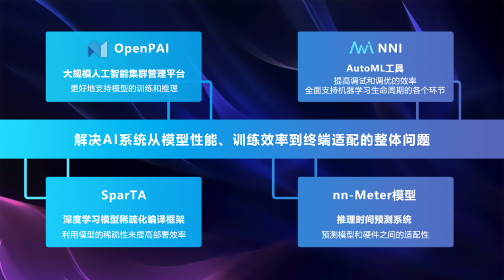 杨玉庆：AI系统研究需要硬件和软件的“双向奔赴” - Microsoft Research