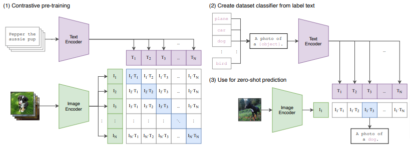 了解AIGC音频/图像数据生成，这几篇论文给你划好了重点！ - Microsoft Research