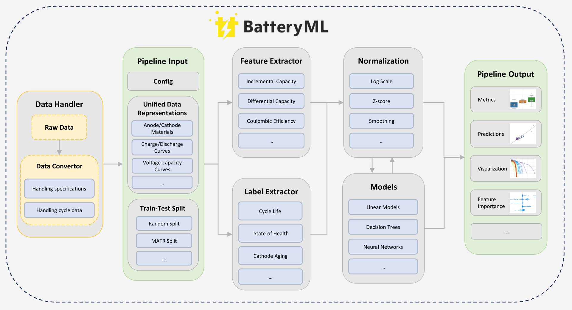 机器学习开源工具BatteryML，一站式分析与预测电池性能 - Microsoft Research